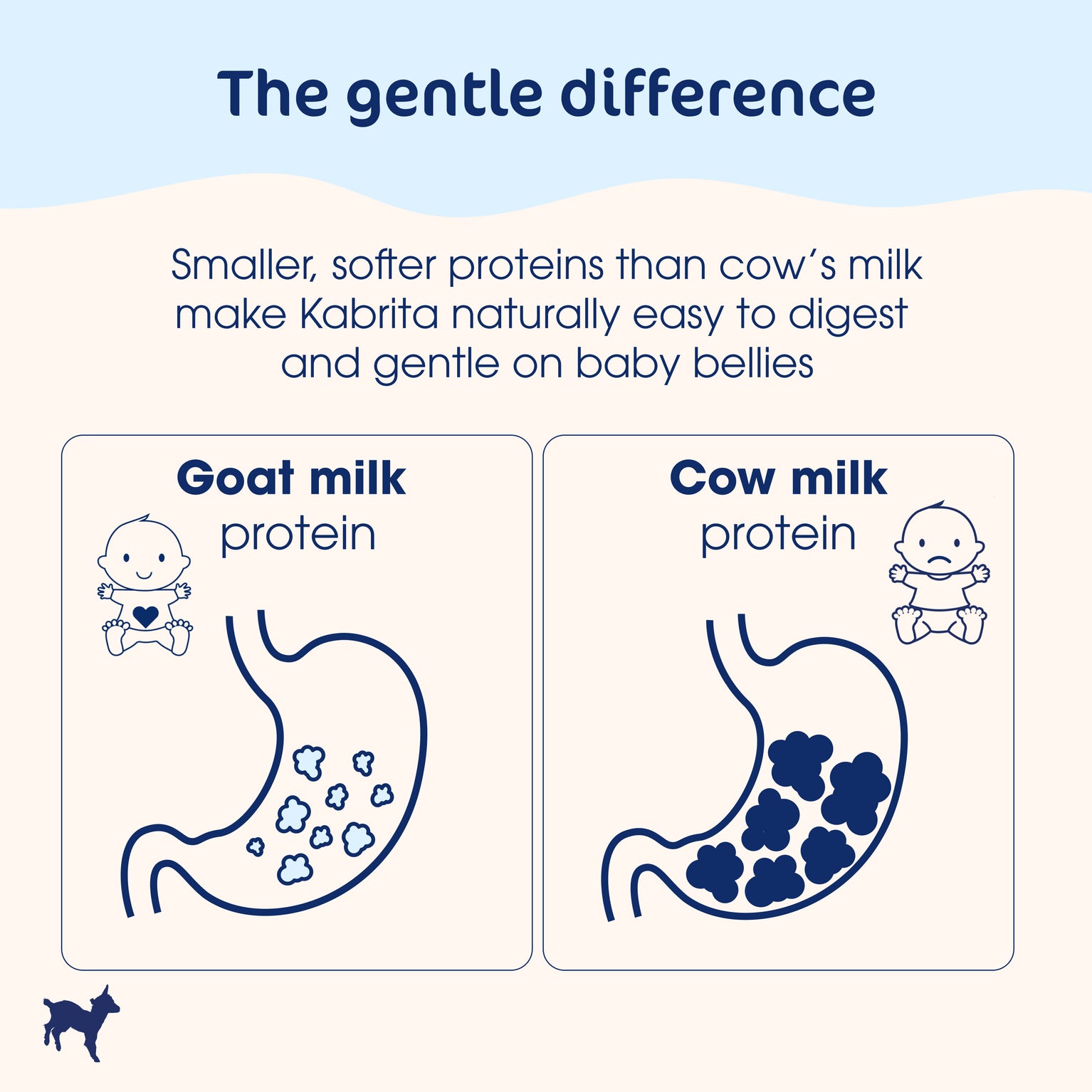 Kabrita Goat Milk-Based Infant Formula | Kabrita USA