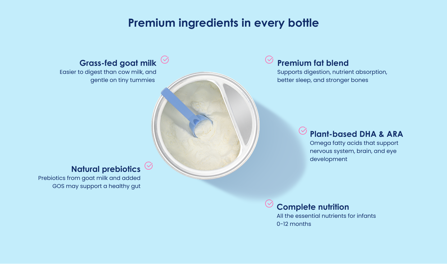Goat Milk-Based Infant Formula | Kabrita | Gentle by Nature | Kabrita USA